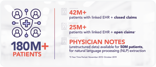 Comprehensive Scale and Research-Ready Data | Veradigm